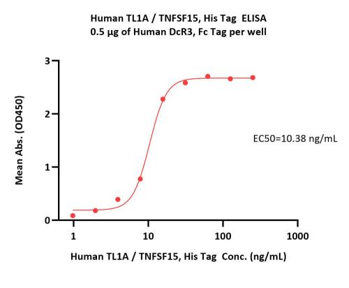 Human TL1A / TNFSF15 Protein, His Tag - ACROBiosystems